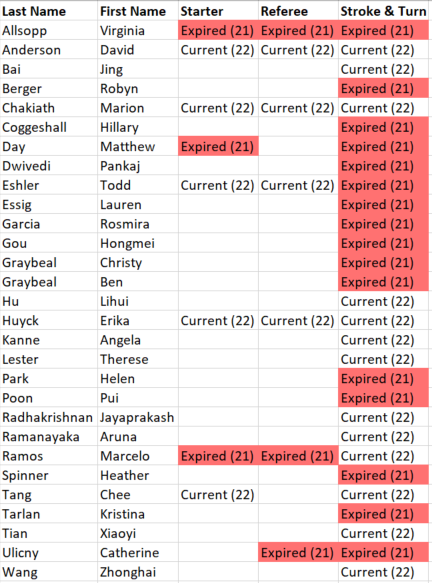 Manchester Farm Swim Team - Officials